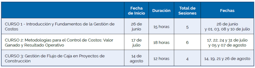 Programa Gestión de Costos en proyectos de construcción – Costos Educa